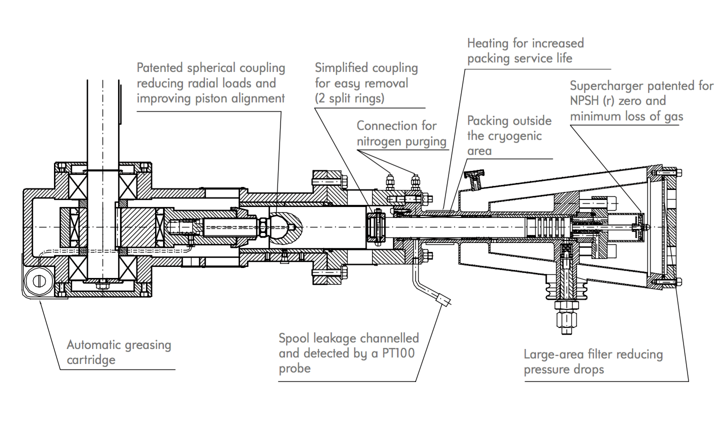 Cryomec DELTA N – CRYOMEC